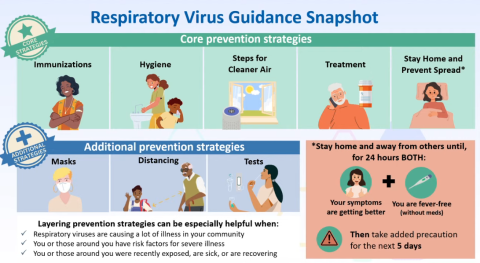 Respiratory Virus Guidelines | Mercer County Health Department